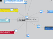 TEORIA GERAL DOS SISTEMAS - Mind Map